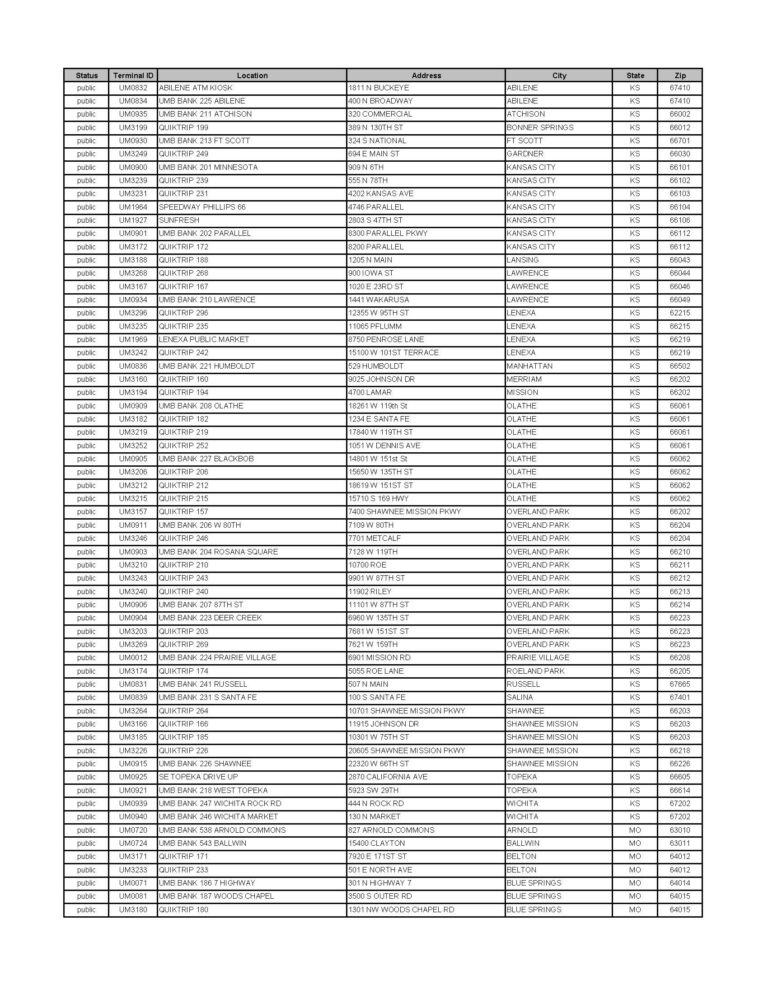 ATM Network - Carson Bank