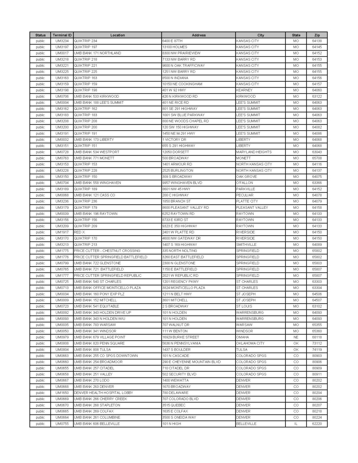 ATM Network - Carson Bank